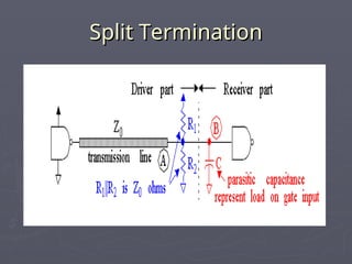 resistor Terminations guideline presentation | PPT