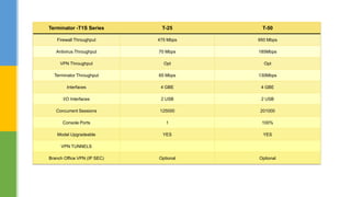 Quick Heal Terminator. | PPT