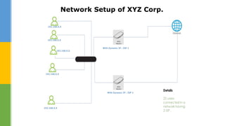 Quick Heal Terminator. | PPT