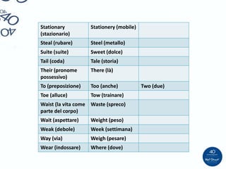 I Termini Omofoni in Inglese | PPTX