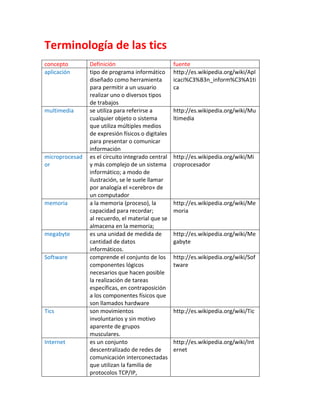 Terminología de las tics | DOCX
