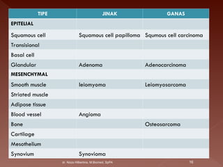 Terminologi Neoplasma Klasifikasi dan Kodifikasi | PPT