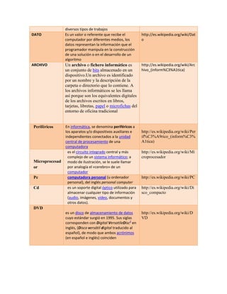 Terminologia de las tics | PDF
