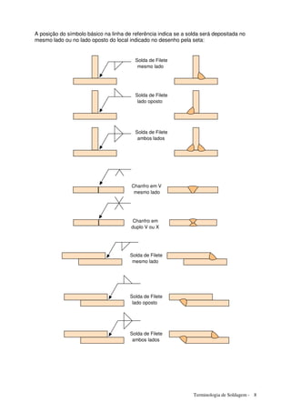 Terminologia usual de soldagem e símbolos de soldagem ufmg | PDF