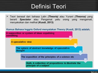 Terminologi dan ruang lingkup teori organisasi publik | PPT