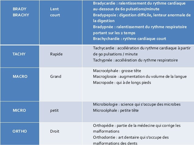 Terminologie Médicale Ifsi: Vocabulaire Médical Pdf – FZPY