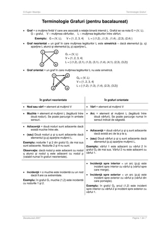 Terminologie grafuri-pentru-bacalaureat compress | PDF