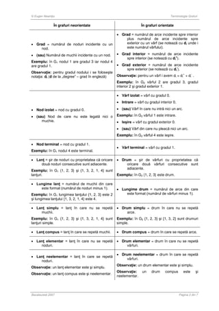 Terminologie grafuri-pentru-bacalaureat compress | PDF