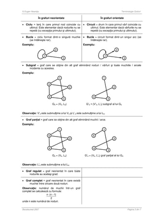 Terminologie grafuri-pentru-bacalaureat compress | PDF