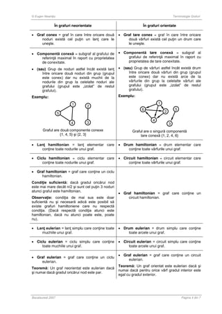 Terminologie grafuri-pentru-bacalaureat compress | PDF