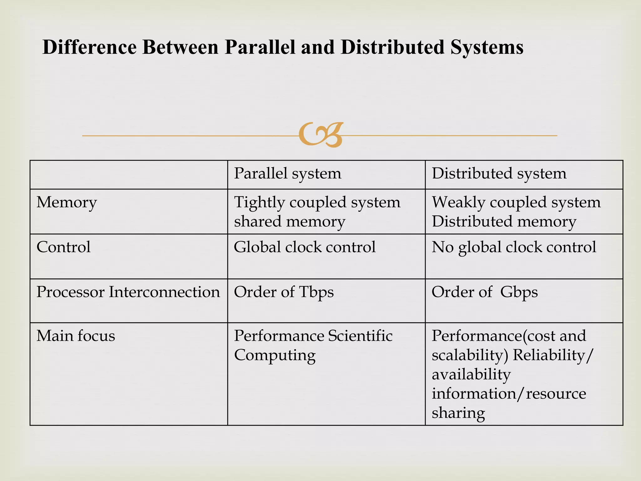 Terminologies Used In Big data Environments,G.Sumithra,II-M.sc(computer science),Bon Secours ...