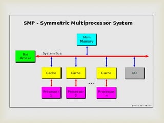 Terminologies Used In Big data Environments,G.Sumithra,II-M.sc(computer ...