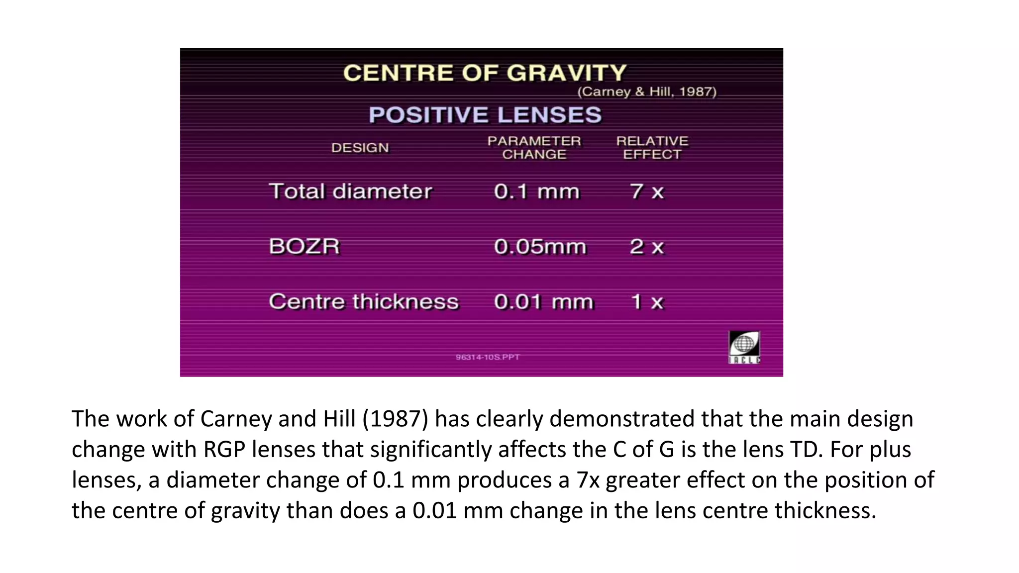 Terminologies in contact lens dimension and manufacturing of RGP lenses ...