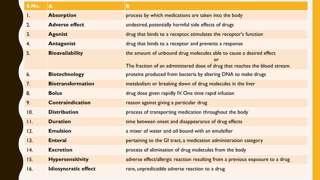 Glossary of Terms Commonly Use in Pharmacology | PDF