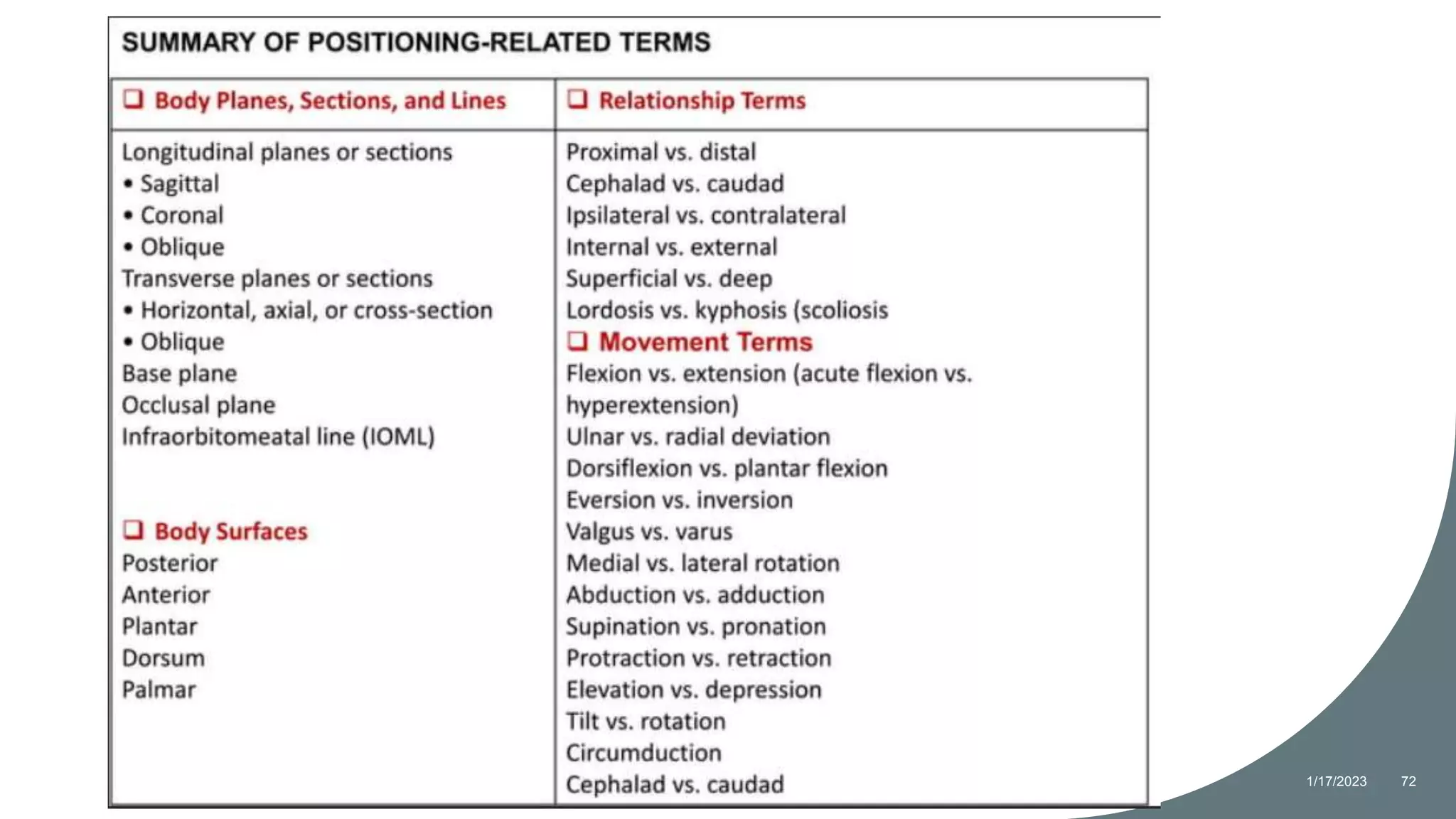 X-ray imaging planes and terminologies | PPTX