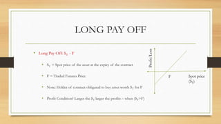 Terminologies of Derivatives | PPTX