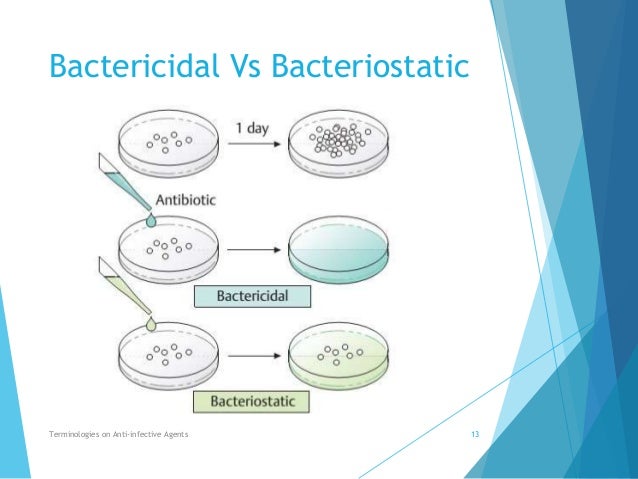 Terminologies on anti infective agents