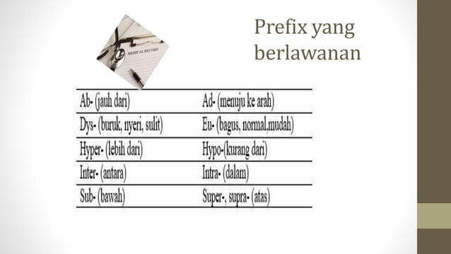 terminologi medis prefix-root-suffix.pptx