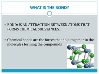 CHEMICAL BONDING | PPTX