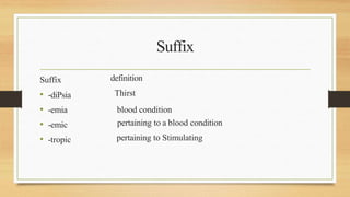 Terminology-endocrine-system-specificly.pptx