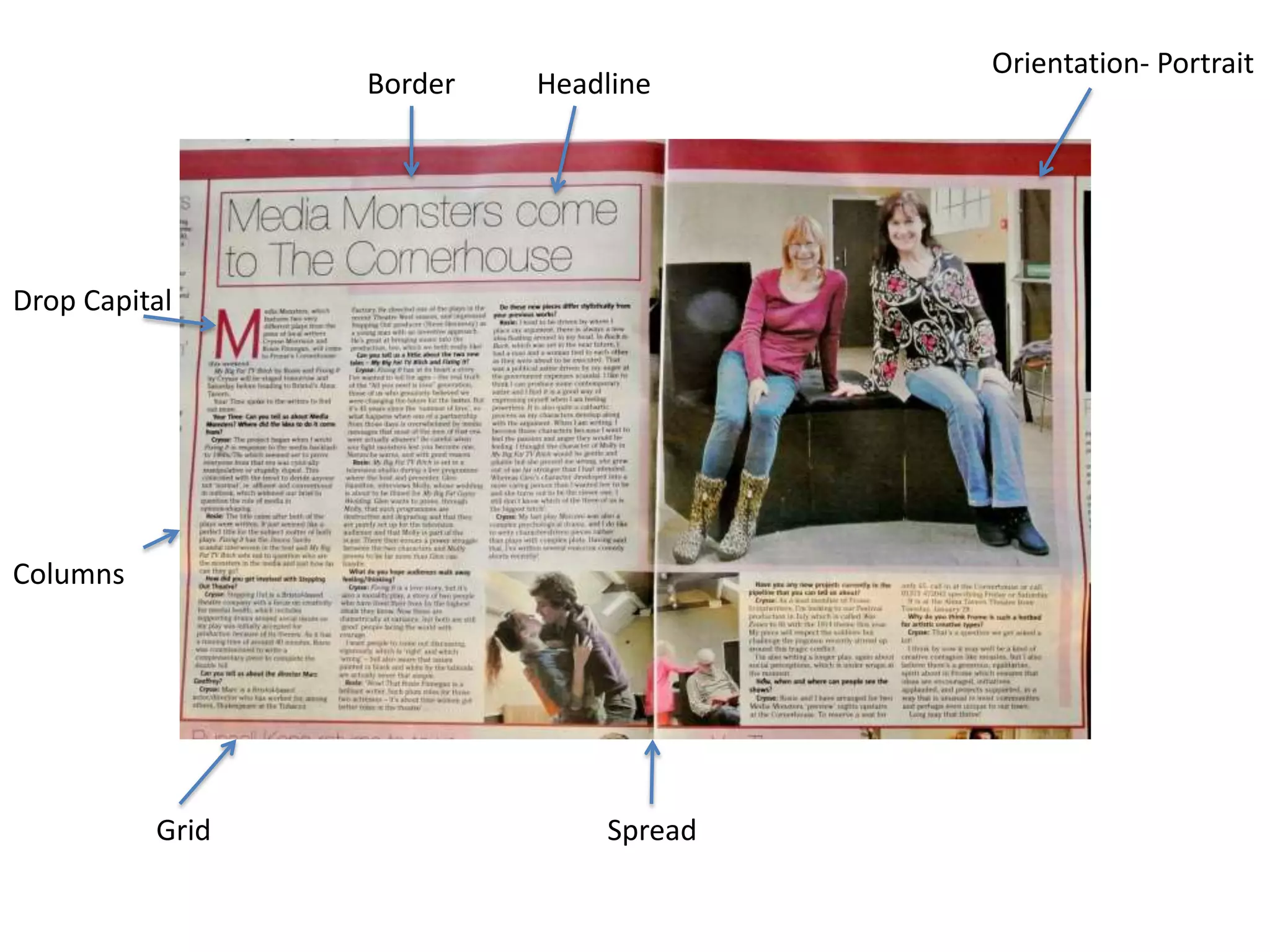 Magazine/ Newspaper Terminology | PPTX | Web Design and HTML | Internet