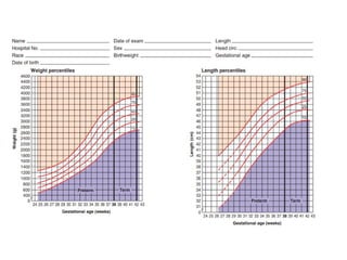 Gestational Age and Birthweight Classification | PPTX