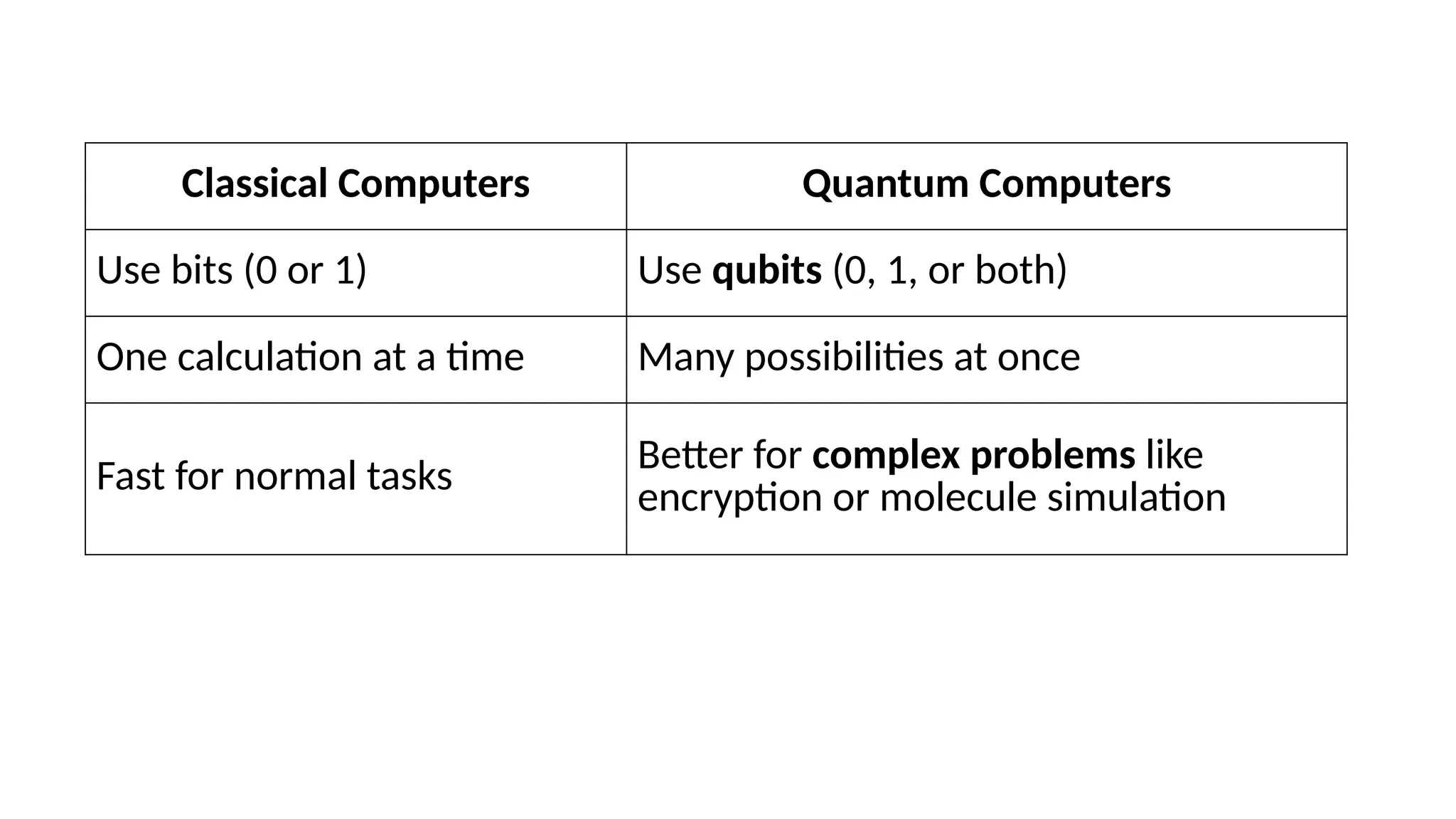 Quantum Terminology and its description details | PPTX