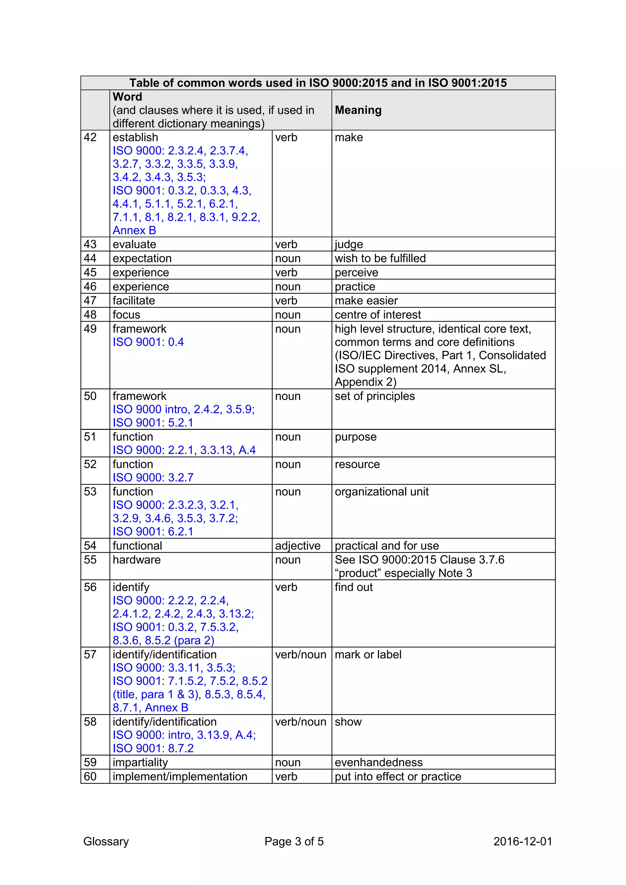 Terminology iso9000-family | PDF