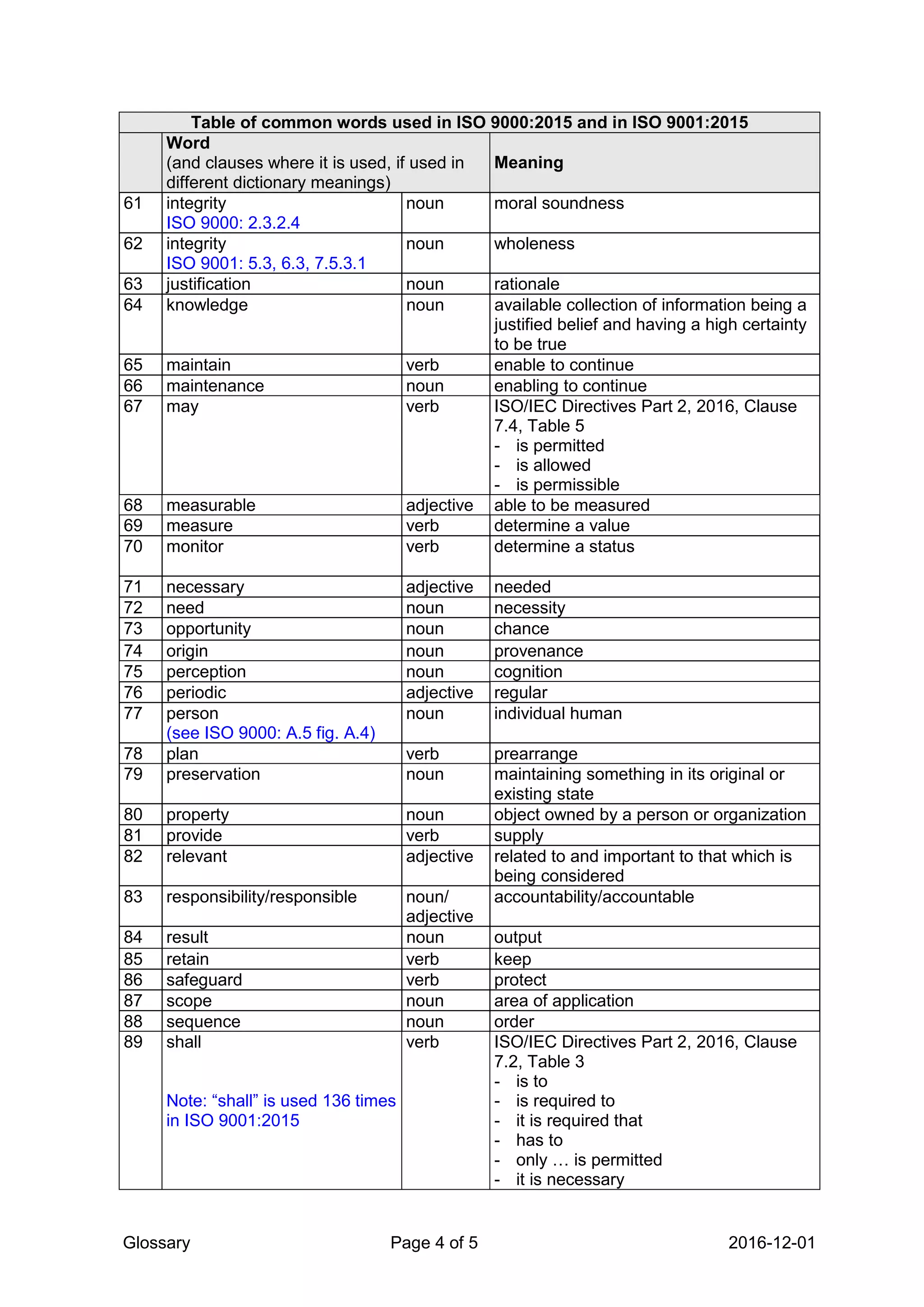 Terminology iso9000-family | PDF