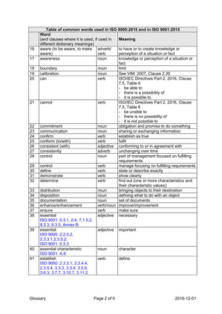 Terminology iso9000-family | PDF