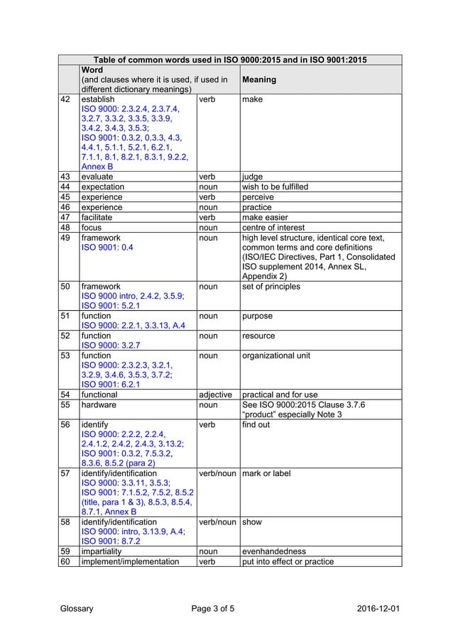 Terminology iso9000-family | PDF