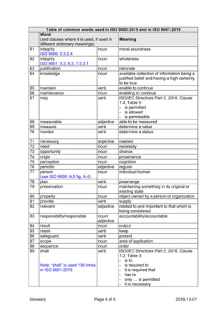 Terminology iso9000-family | PDF
