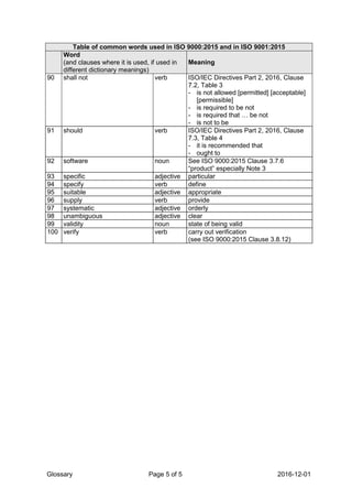 Terminology iso9000-family | PDF