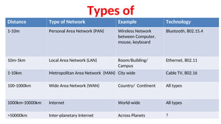 Terminology-slides-converted notes for.ppt