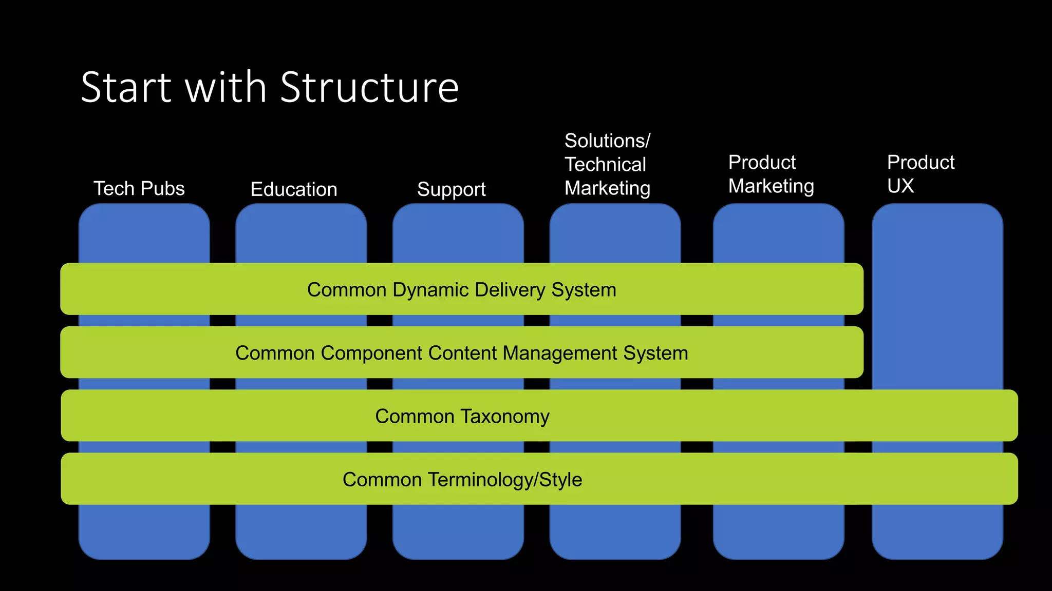 Terminology and taxonomy as foundations of content strategy | PPTX