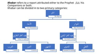 Terminology and classifications of Hadith 1.pptx