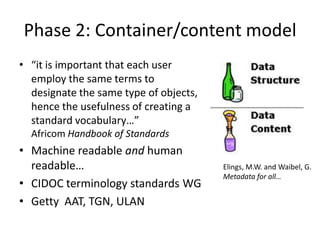 Terminology and technology | PPTX