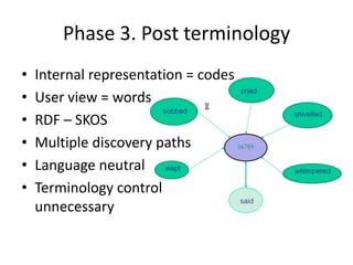 Terminology and technology | PPTX