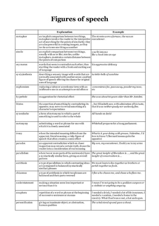 Terminolog yand vocabhandout | PDF