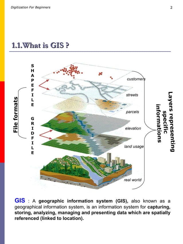 Terminology and Basic Questions About GIS | PPT