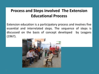 Terminology, concept, level of extension education | PPT