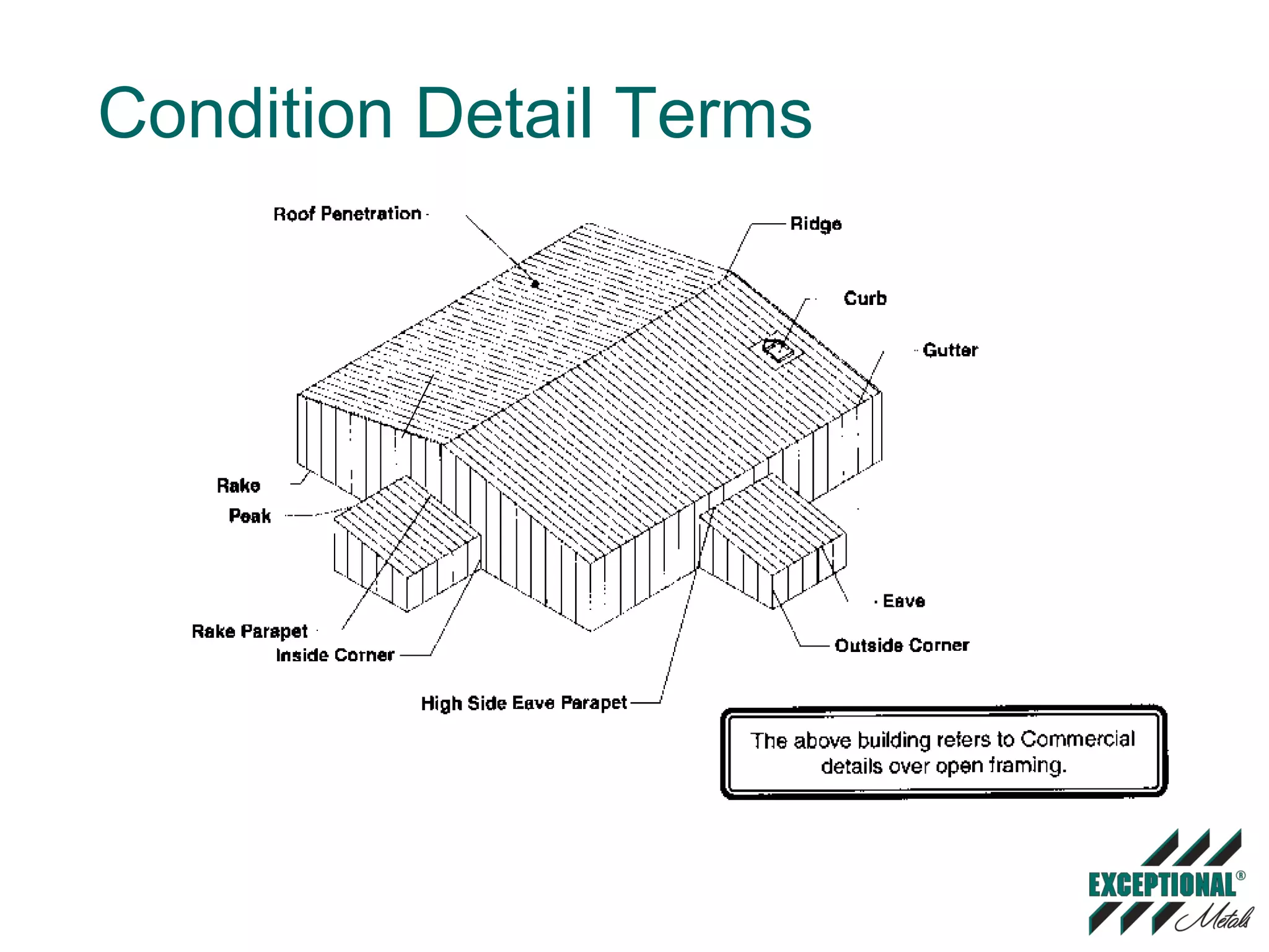 Terminology & Definitions | PPT