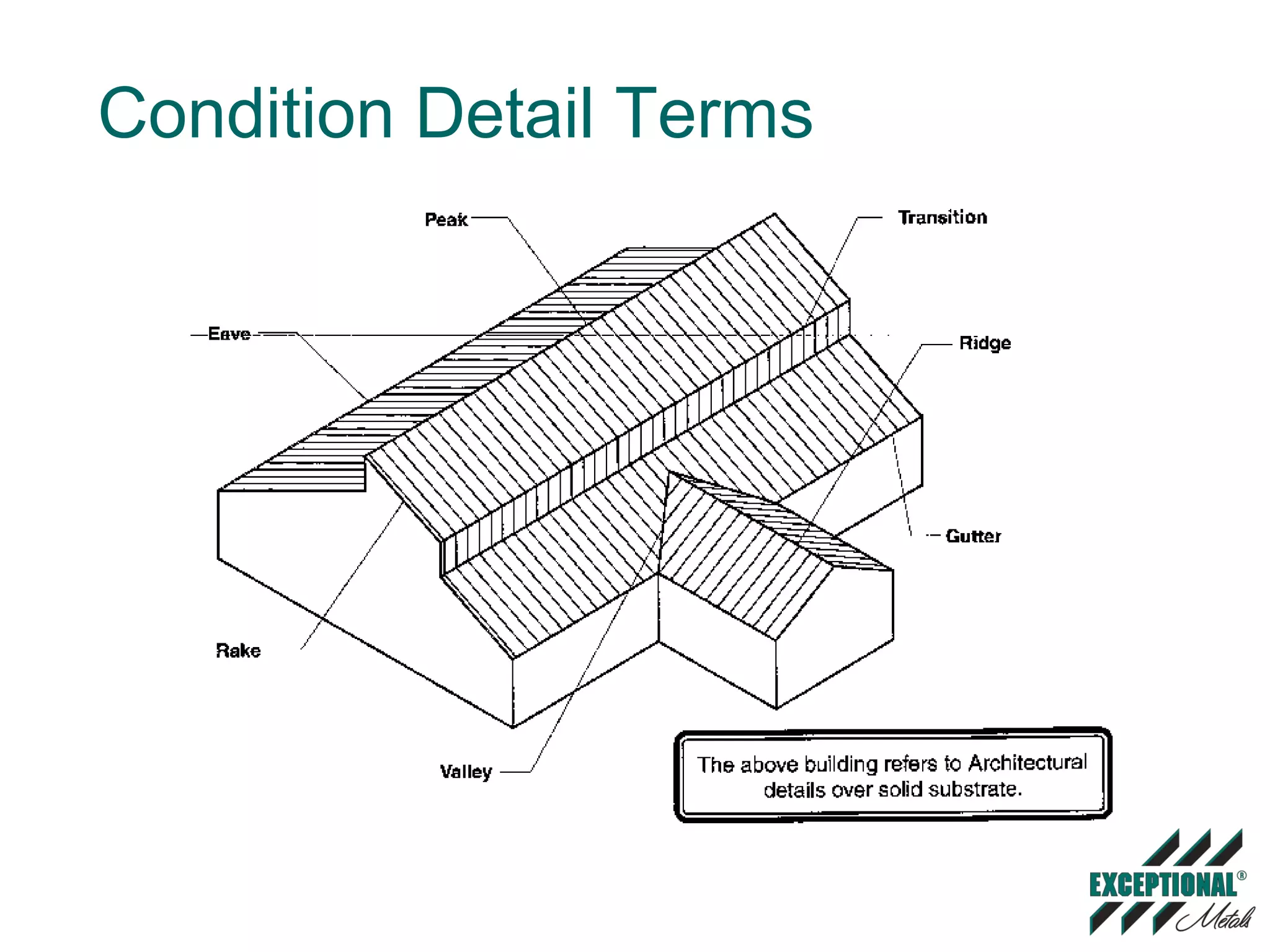 Terminology & Definitions | PPT
