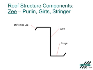 Terminology & Definitions | PPT