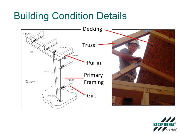 Terminology & Definitions