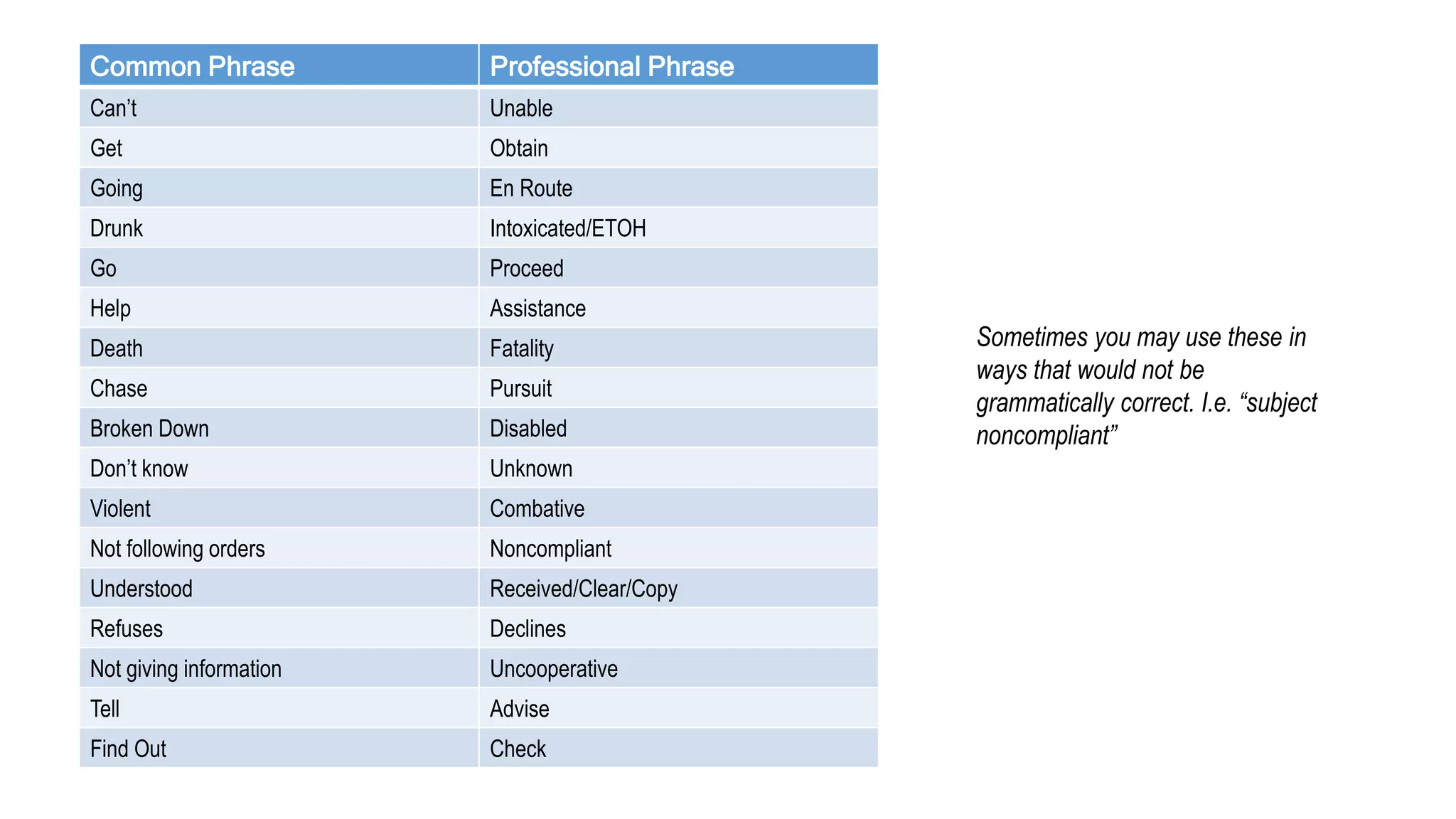 Terminology & Descriptions | PPT