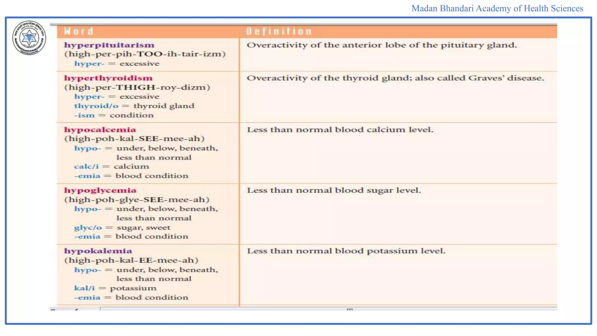 Medical Terminology of Endocrine System | PPTX
