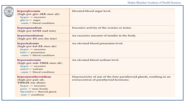 Medical Terminology of Endocrine System | PPTX | Hormonal Disorders ...