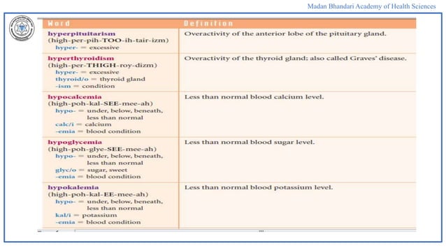 Medical Terminology of Endocrine System | PPTX | Hormonal Disorders ...