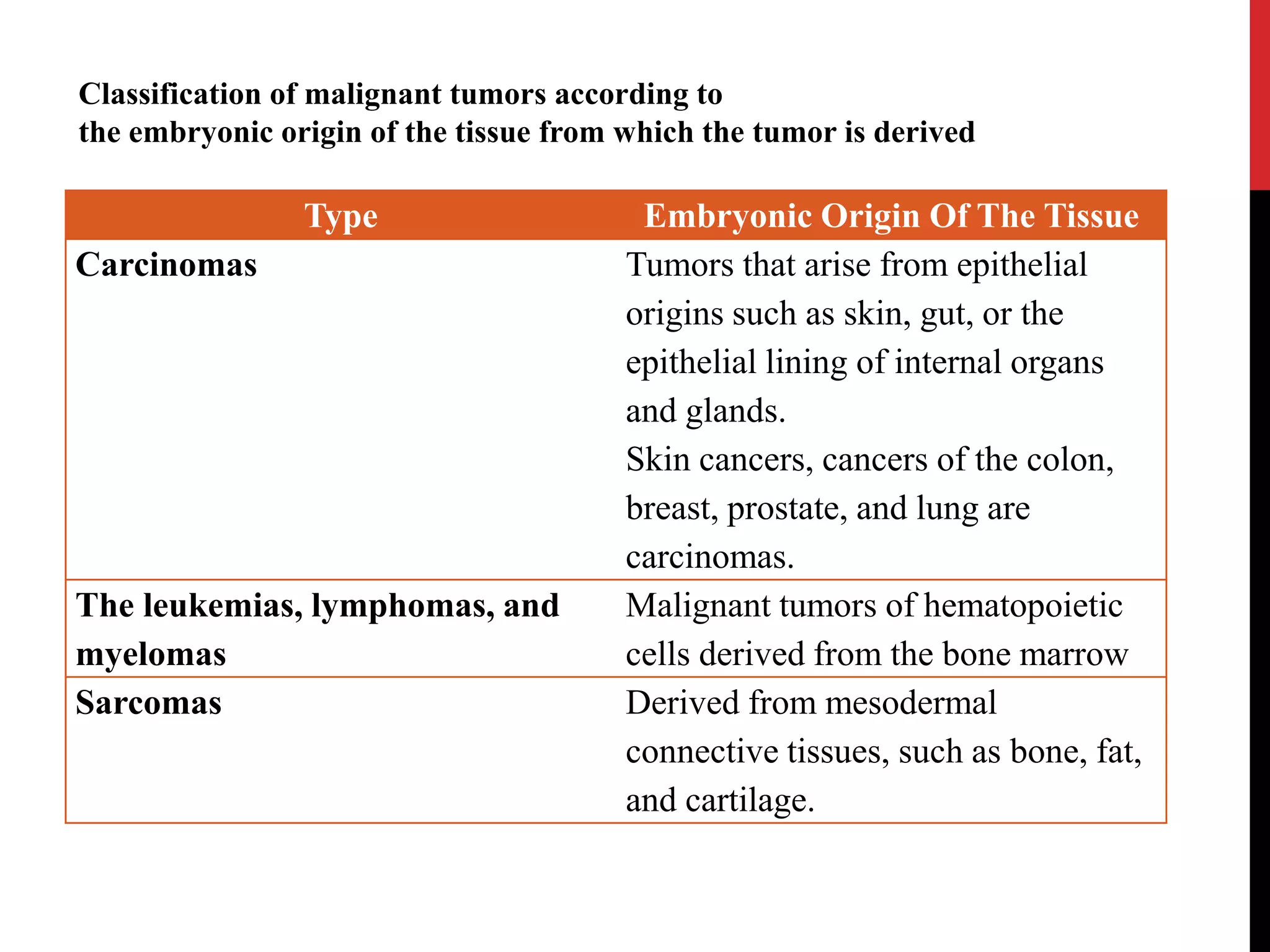 CANCER IMMUNOLOGY- TERMINOLOGIES | PPTX